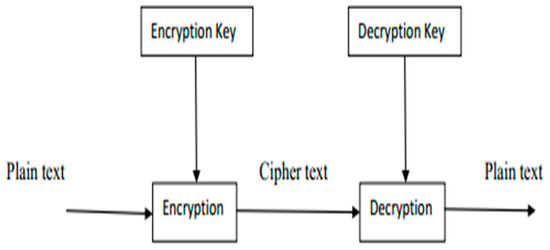 Electronics | Free Full-Text | Lightweight Challenge-Response ...