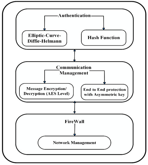 Lightweight Challenge-Response Authentication in SDN-Based UAVs Using Elliptic Curve Cryptography