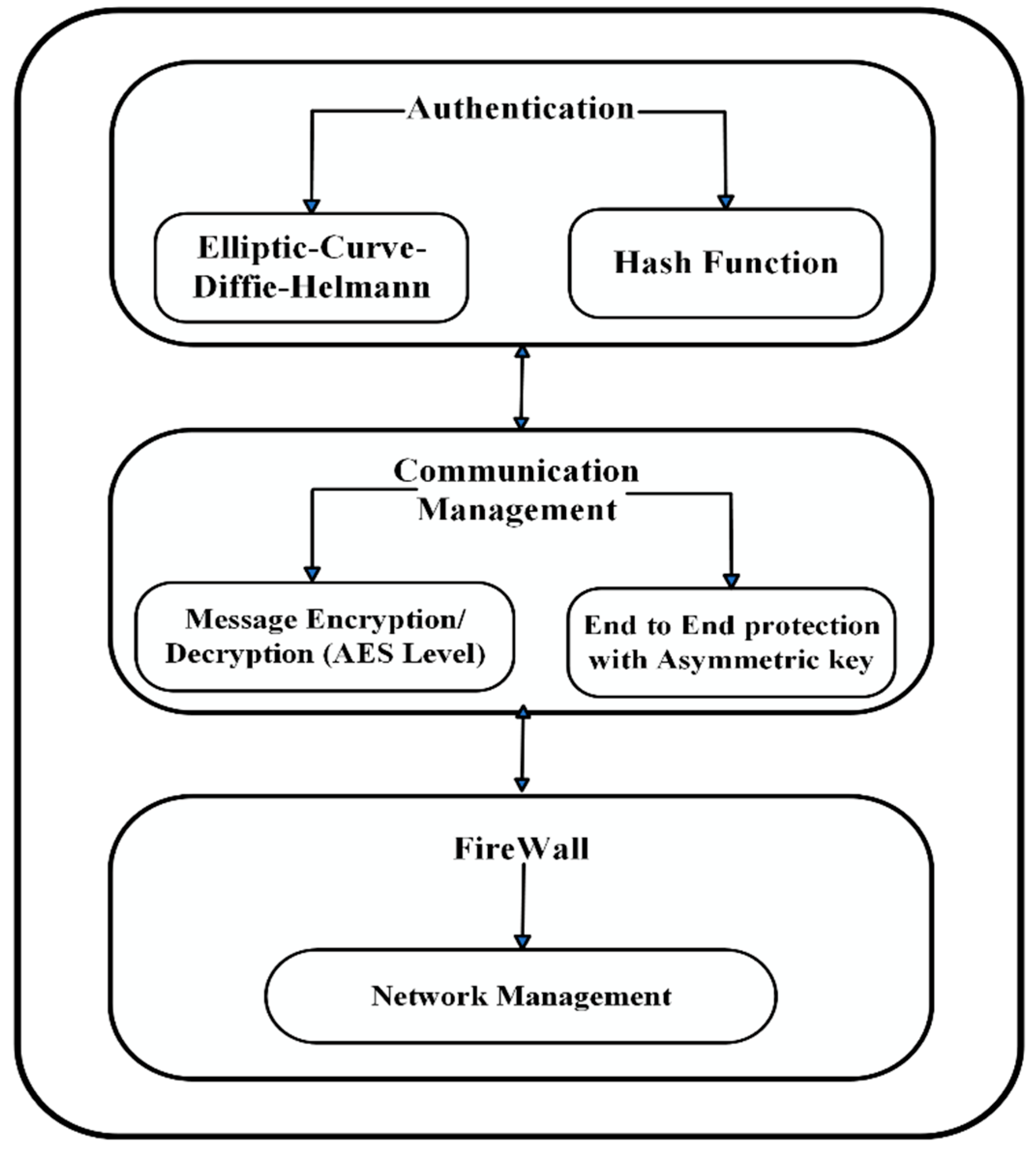 Lightweight Challenge-Response Authentication in SDN-Based UAVs Using Elliptic Curve Cryptography