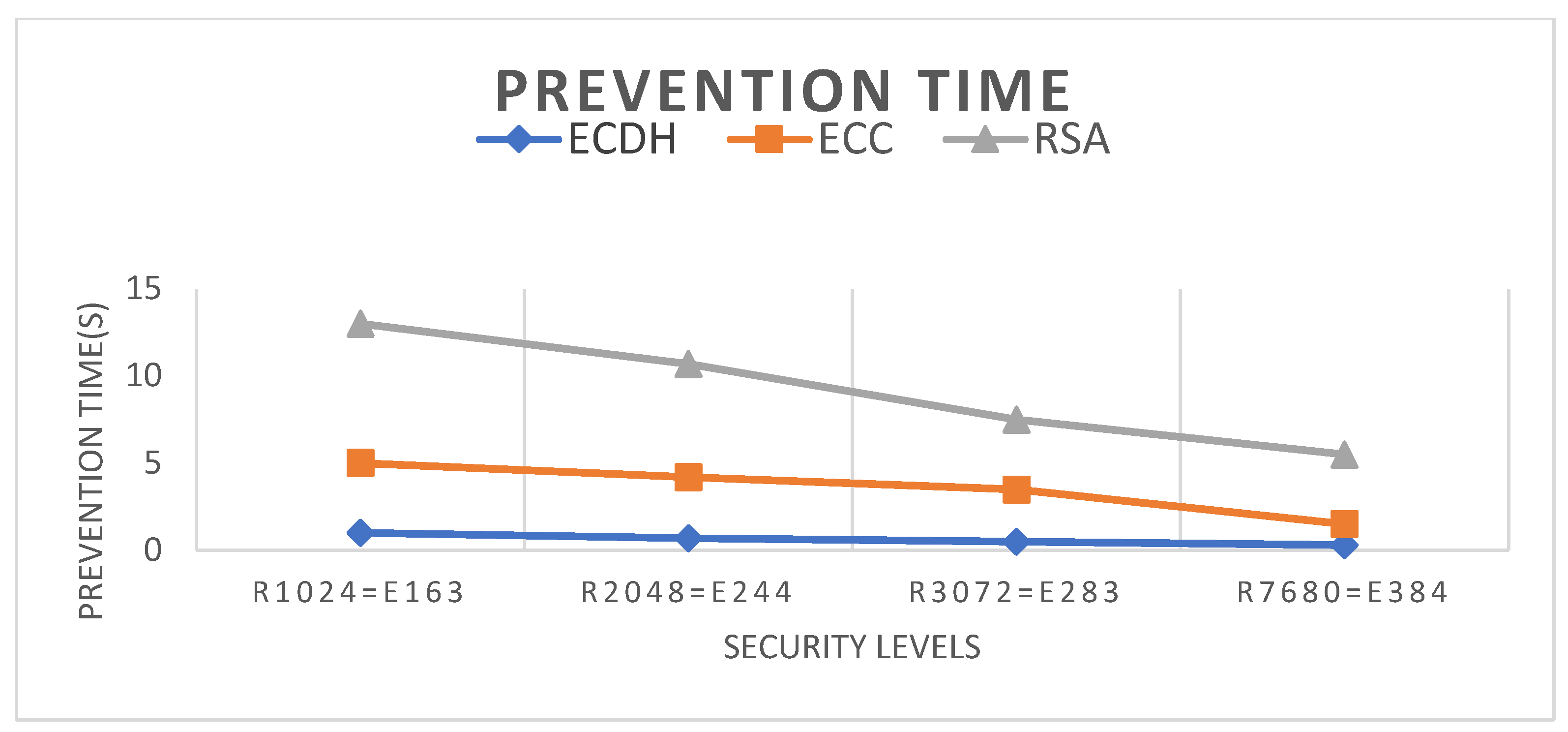 Lightweight Challenge-Response Authentication in SDN-Based UAVs Using ...