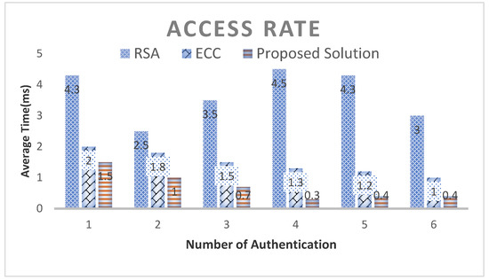 Lightweight Challenge-Response Authentication in SDN-Based UAVs Using Elliptic Curve Cryptography