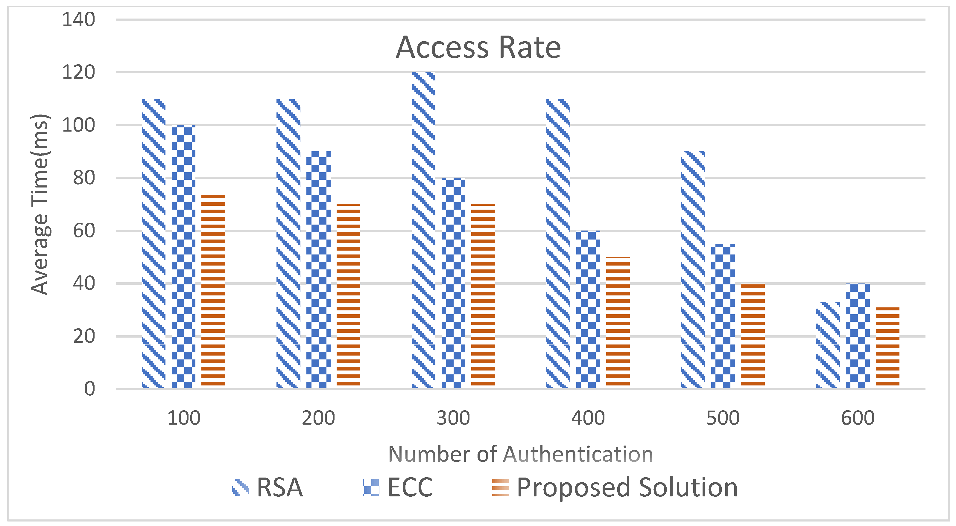 Lightweight Challenge-Response Authentication in SDN-Based UAVs Using ...