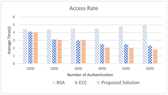 Lightweight Challenge-Response Authentication in SDN-Based UAVs Using ...