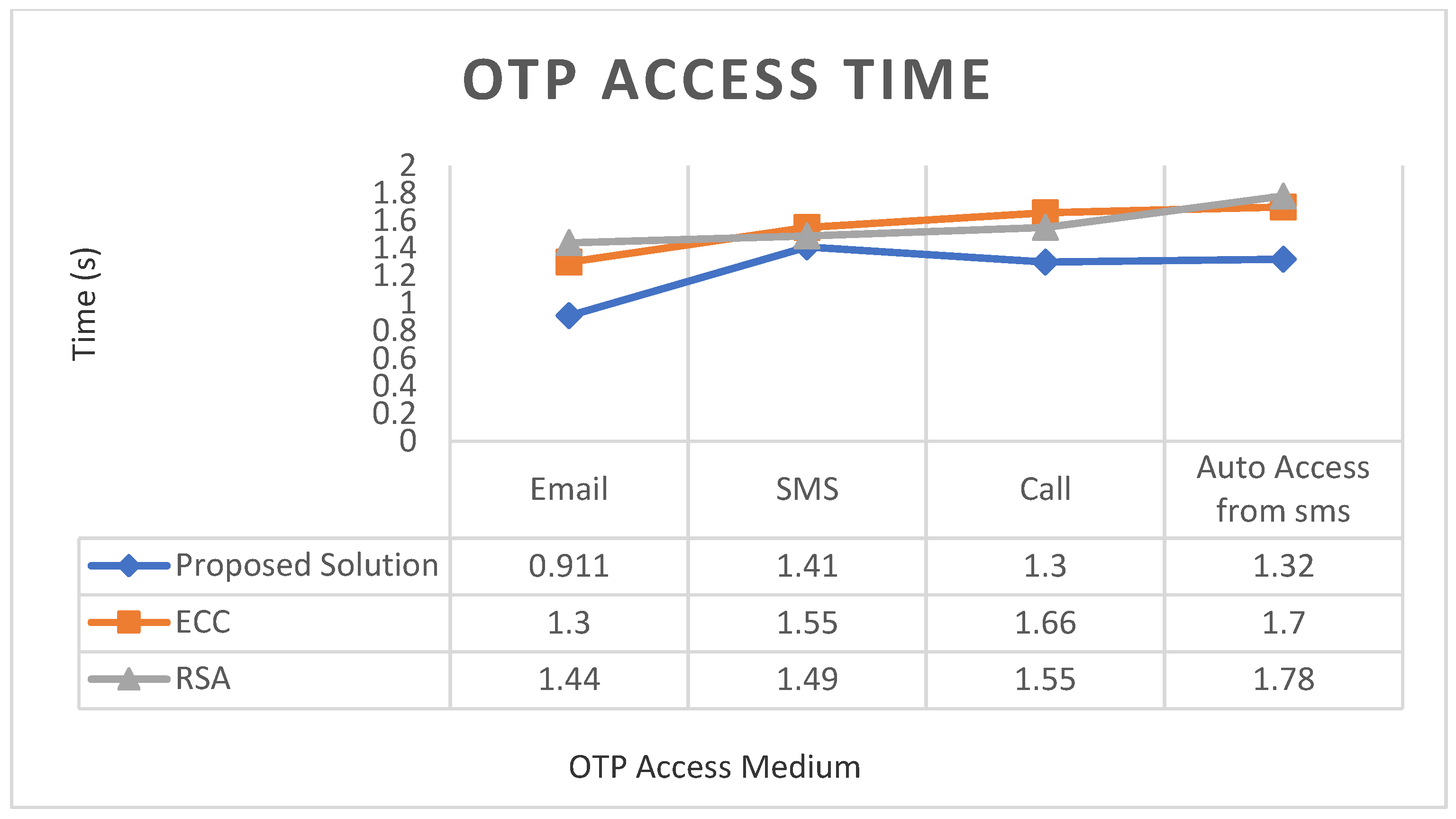 Lightweight Challenge-Response Authentication in SDN-Based UAVs Using ...