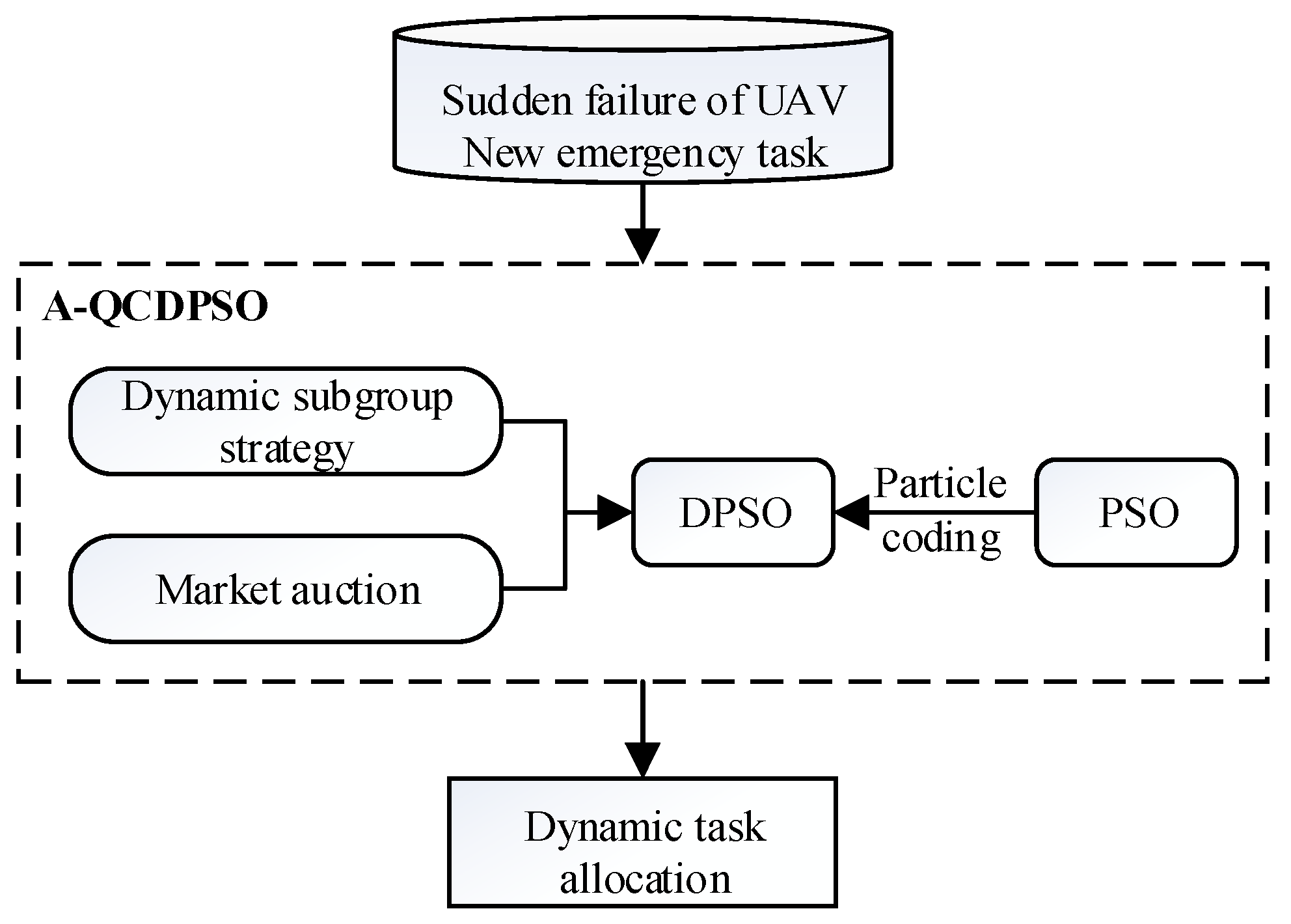 Electronics | Free Full-Text | Dynamic Task Allocation of Multiple UAVs Based on Improved A-QCDPSO
