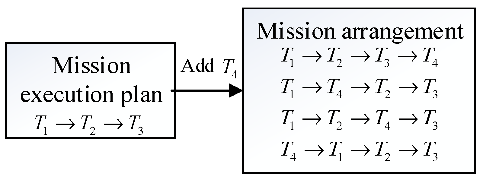 Electronics | Free Full-Text | Dynamic Task Allocation of Multiple UAVs Based on Improved A-QCDPSO
