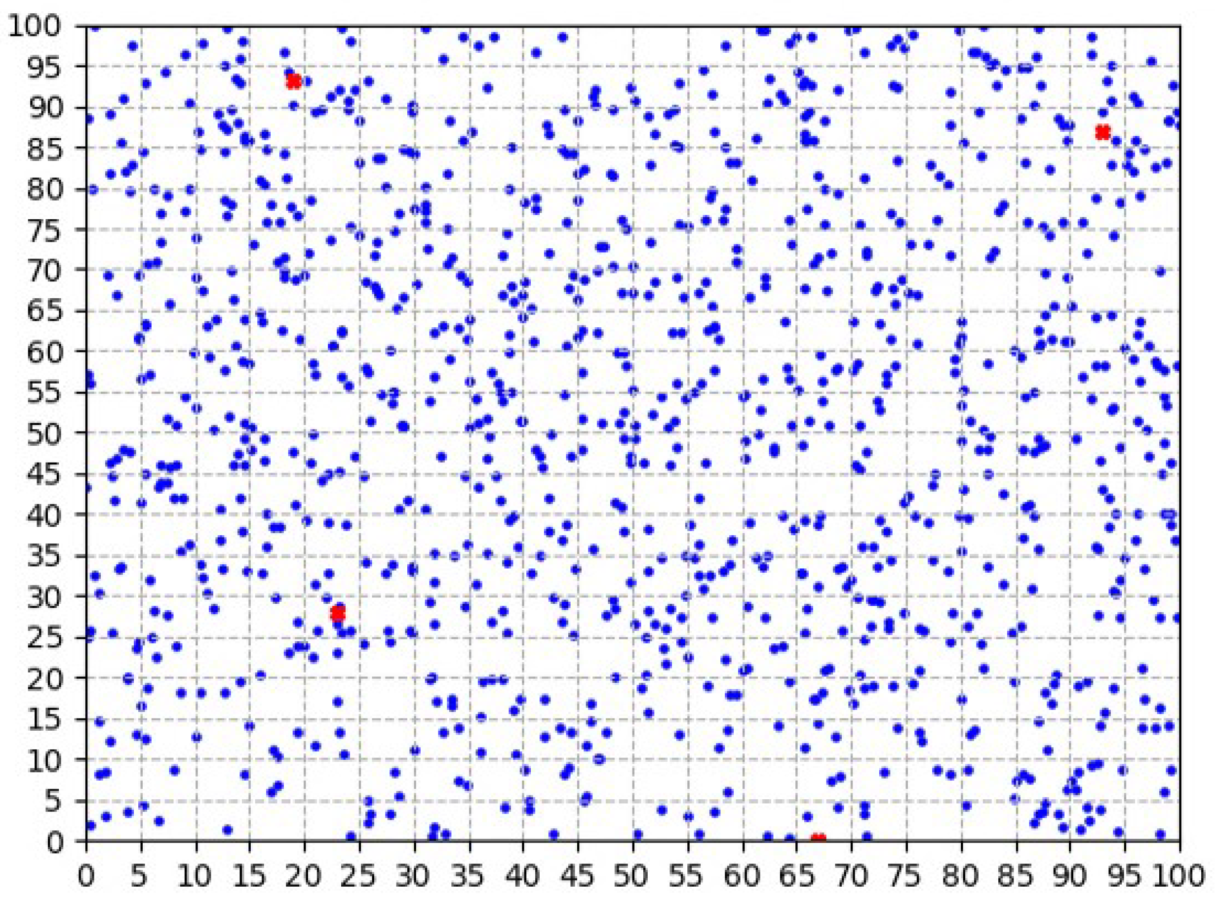 A Convolution Location Method for Multi-Node Scheduling in Wireless Sensor Networks