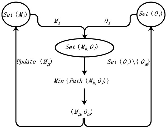 A Convolution Location Method for Multi-Node Scheduling in Wireless Sensor Networks