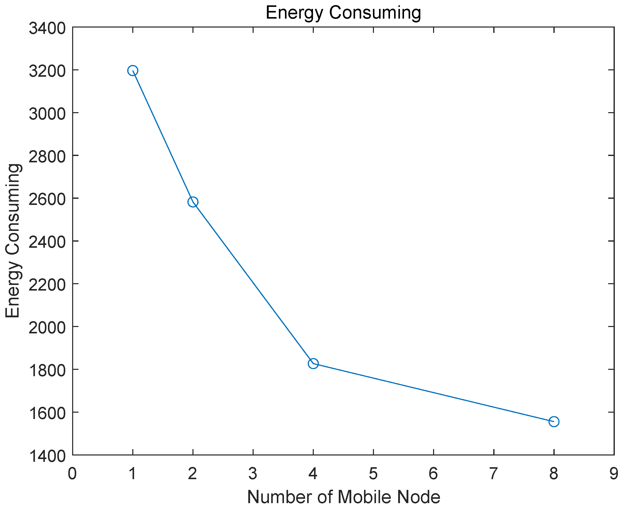 A Convolution Location Method for Multi-Node Scheduling in Wireless Sensor Networks