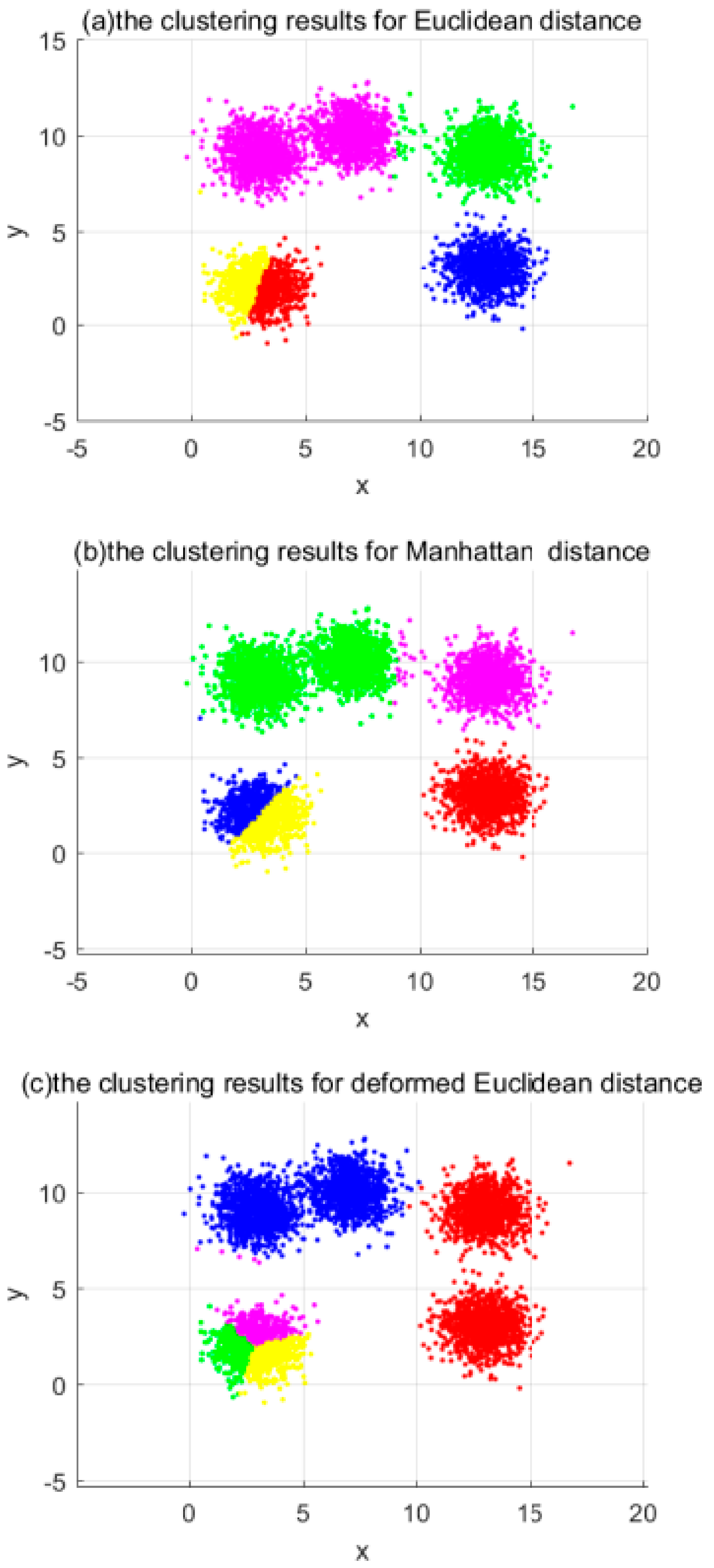 Electronics | Free Full-Text | Homomorphic Encryption Based Privacy Preservation Scheme for ...
