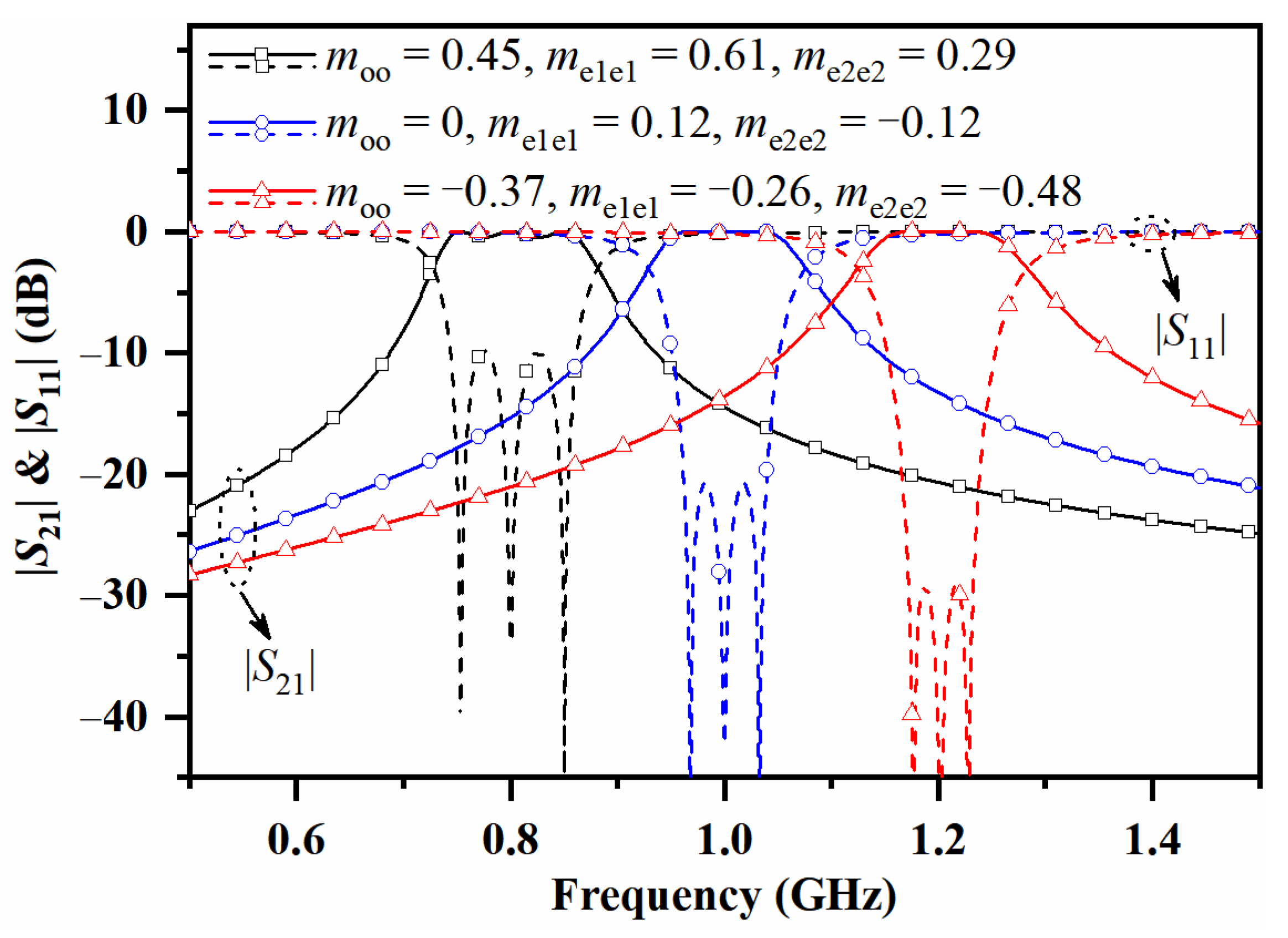 A Tunable Constant-Absolute-Bandwidth Bandpass Filter with Switchable ...