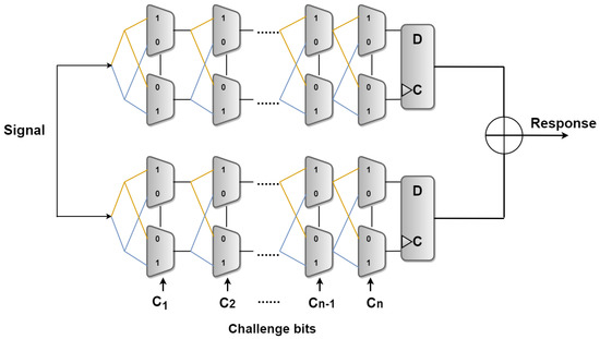 A Subspace Pre-Learning Strategy to Break the Interpose PUF