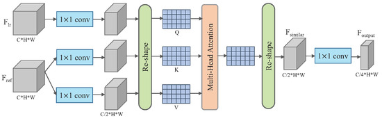 A Lightweight Remote Sensing Image Super-Resolution Method and Its ...