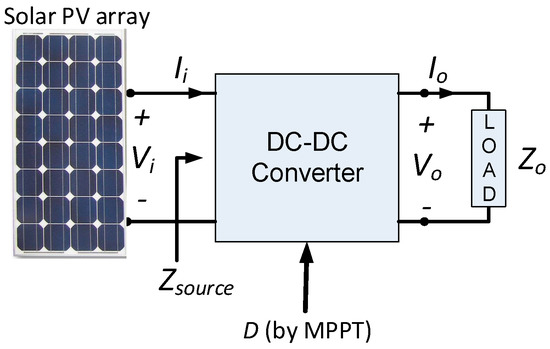 A Different Approach for Maximum Power Point Tracking (MPPT) Using ...