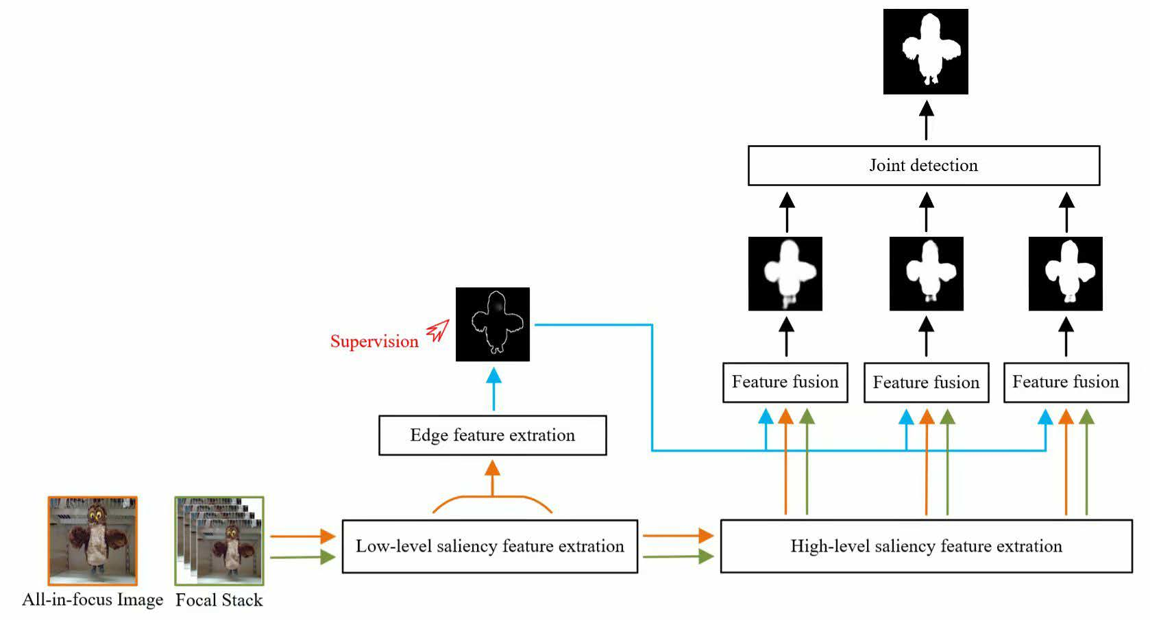 Electronics | Free Full-Text | High Edge-Quality Light-Field Salient Object Detection Using ...