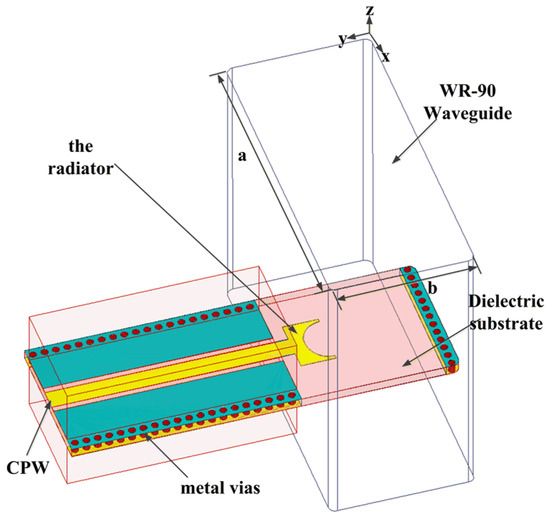 Broadband Coplanar Waveguide to Air-Filled Rectangular Waveguide Transition