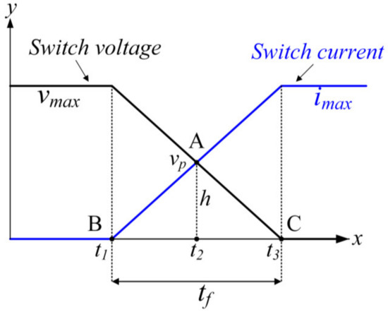 A Comparative Analysis of Soft Switching Techniques in Reducing the Energy Loss and Improving ...