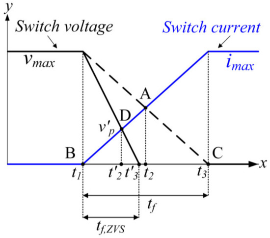 A Comparative Analysis of Soft Switching Techniques in Reducing the ...