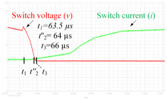 A Comparative Analysis of Soft Switching Techniques in Reducing the ...