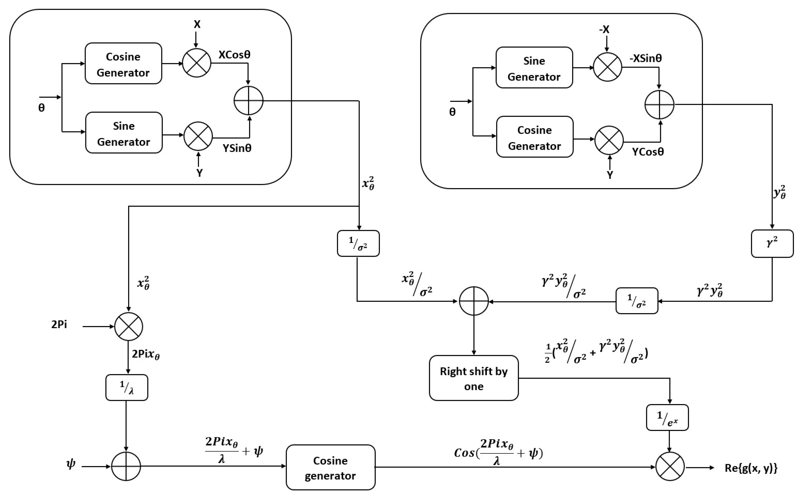 Gabor Filter Matlab Image Processing Factory Sale 0450