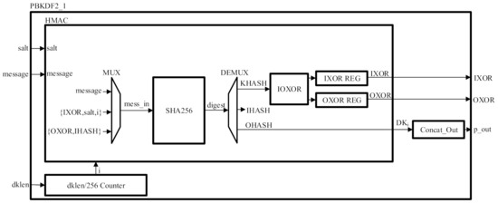 Efficient Architectures for Full Hardware Scrypt-Based Block Hashing System