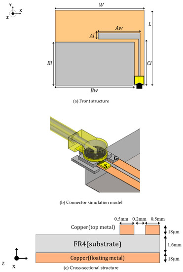 Thin Circularly Polarized Slot Array Antenna for High-Band UWB Applications