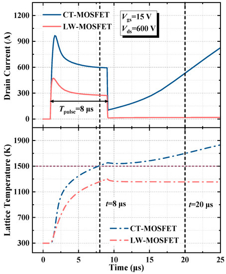 A 1200 V SiC Trench MOSFET with a Laterally Widened P-Shield Region to ...