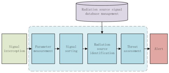 A Radar Emitter Recognition Mechanism Based on IFS-Tri-Training ...