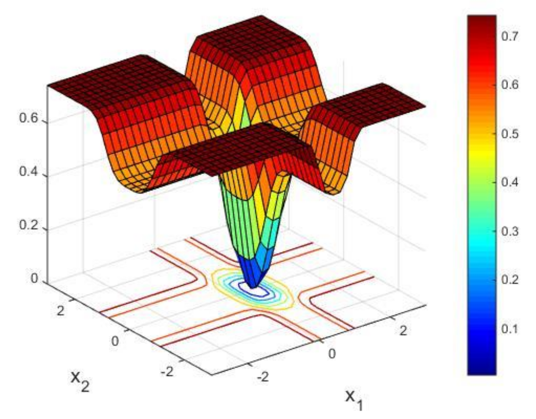 Cascade Parallel Random Forest Algorithm for Predicting Rice Diseases ...