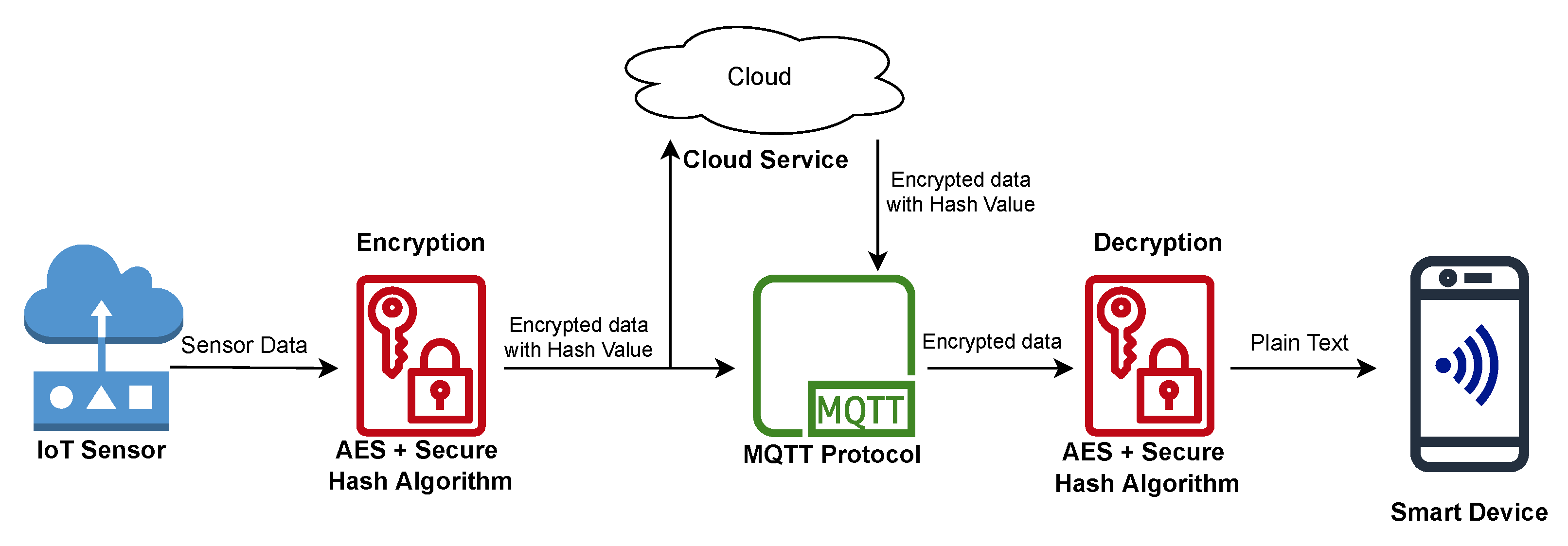 Electronics | Free Full-Text | Enhancing AES Using Chaos and Logistic ...