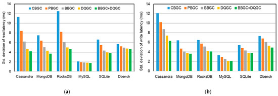 Efficient Garbage Collection Algorithm for Low Latency SSD