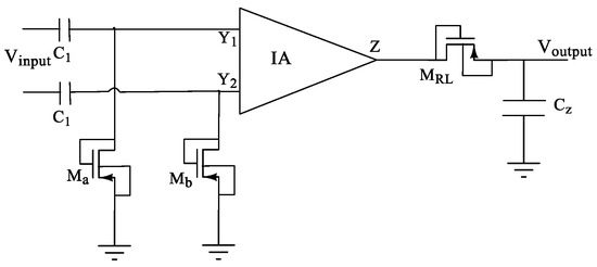 Electronics | Special Issue : Advanced Analog Circuits for Emerging ...