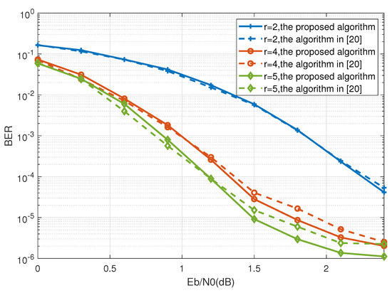 Efficient Low-Complexity Turbo-Hadamard Code in UAV Anti-Jamming ...