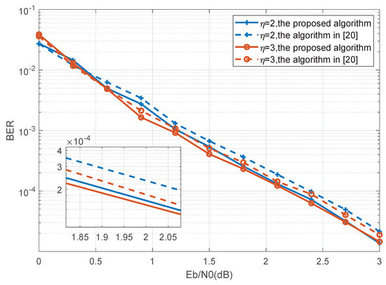 Efficient Low-Complexity Turbo-Hadamard Code in UAV Anti-Jamming ...