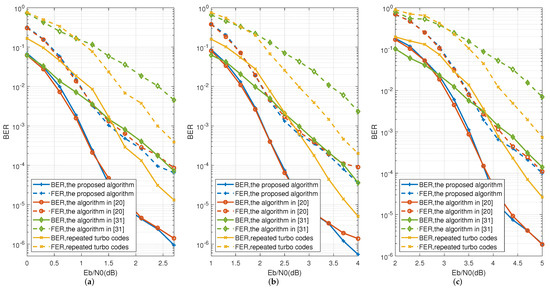Efficient Low-Complexity Turbo-Hadamard Code in UAV Anti-Jamming ...