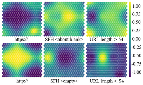 Optimized URL Feature Selection Based on Genetic-Algorithm-Embedded Deep Learning for Phishing ...
