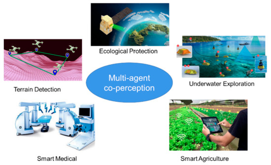 A Survey of Multi-Agent Cross Domain Cooperative Perception