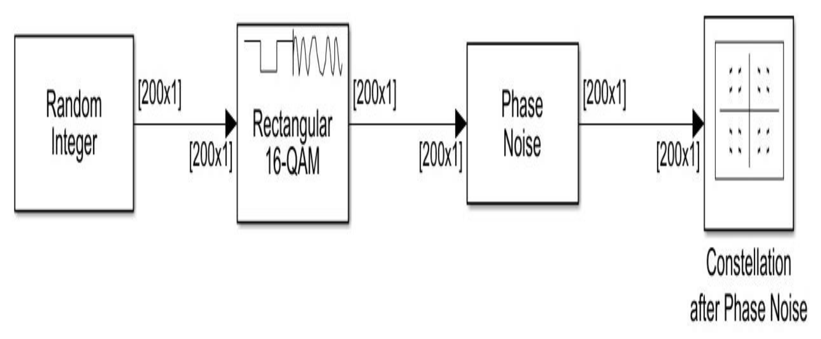 Implementation of Soft Decoding Mechanism for Addressing Nonlinearities ...