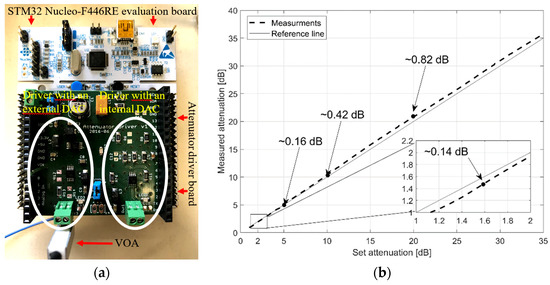 Testbed Emulator of Satellite-to-Ground FSO Downlink Affected by ...