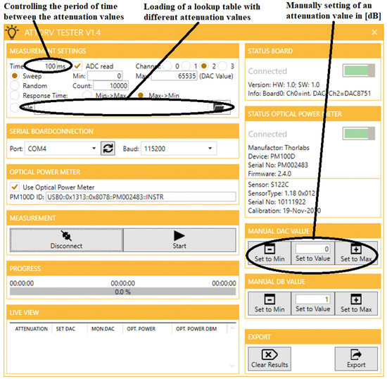 Testbed Emulator of Satellite-to-Ground FSO Downlink Affected by ...