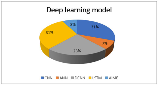 Electronics | Free Full-Text | Machine Learning Algorithms for ...