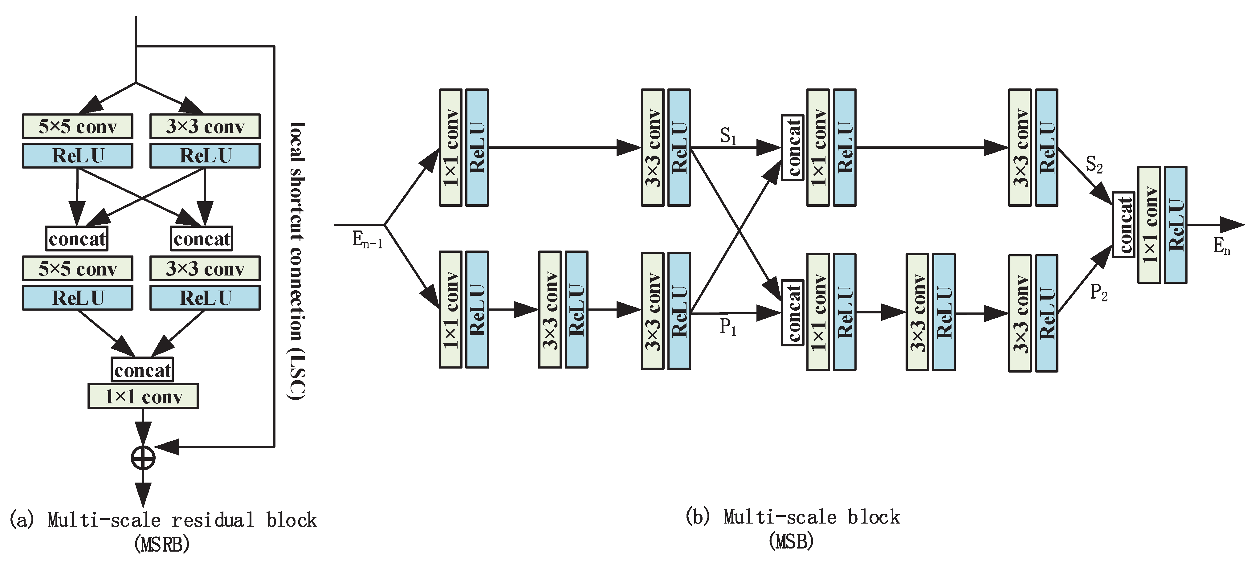 Closed-Loop Residual Attention Network for Single Image Super-Resolution