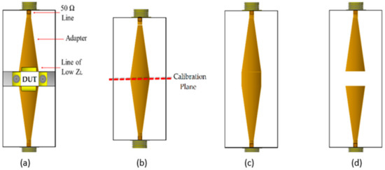 Advances in Microwave Large-Signal Metrology: From Vector-Receiver Load ...