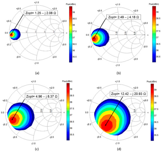 Advances in Microwave Large-Signal Metrology: From Vector-Receiver Load ...