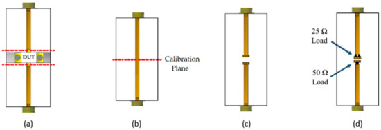 Advances in Microwave Large-Signal Metrology: From Vector-Receiver Load ...
