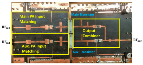Advances in Microwave Large-Signal Metrology: From Vector-Receiver Load ...