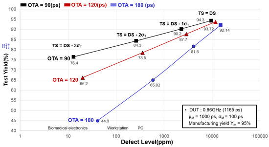 Using Enhanced Test Systems Based on Digital IC Test Model for the ...