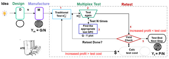 Using Enhanced Test Systems Based on Digital IC Test Model for the ...