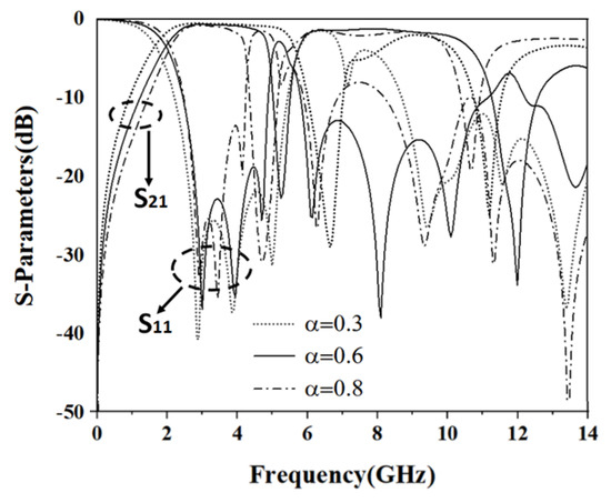 A Simple Method to Design a UWB Filter with a Notched Band Using Short ...