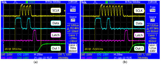 Prototyping Power Electronics Systems with Zynq-Based Boards Using ...
